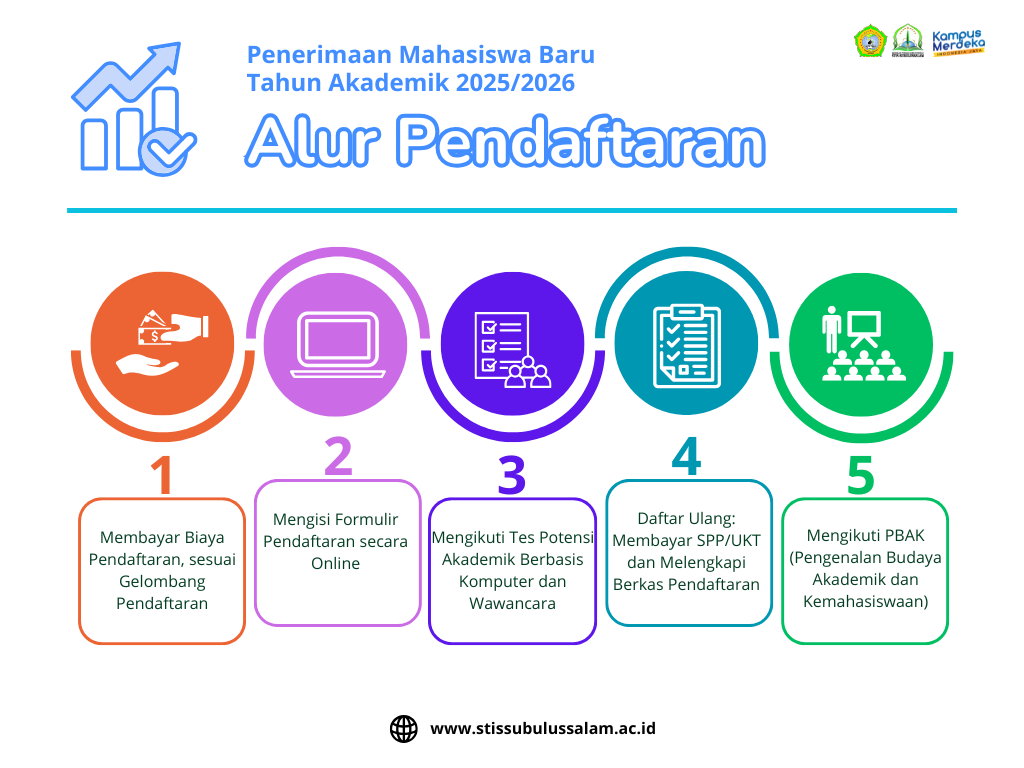 PMB 2025 - STIS Subulussalam OKU Timur
